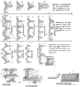 Muri a bugnato* « Journal